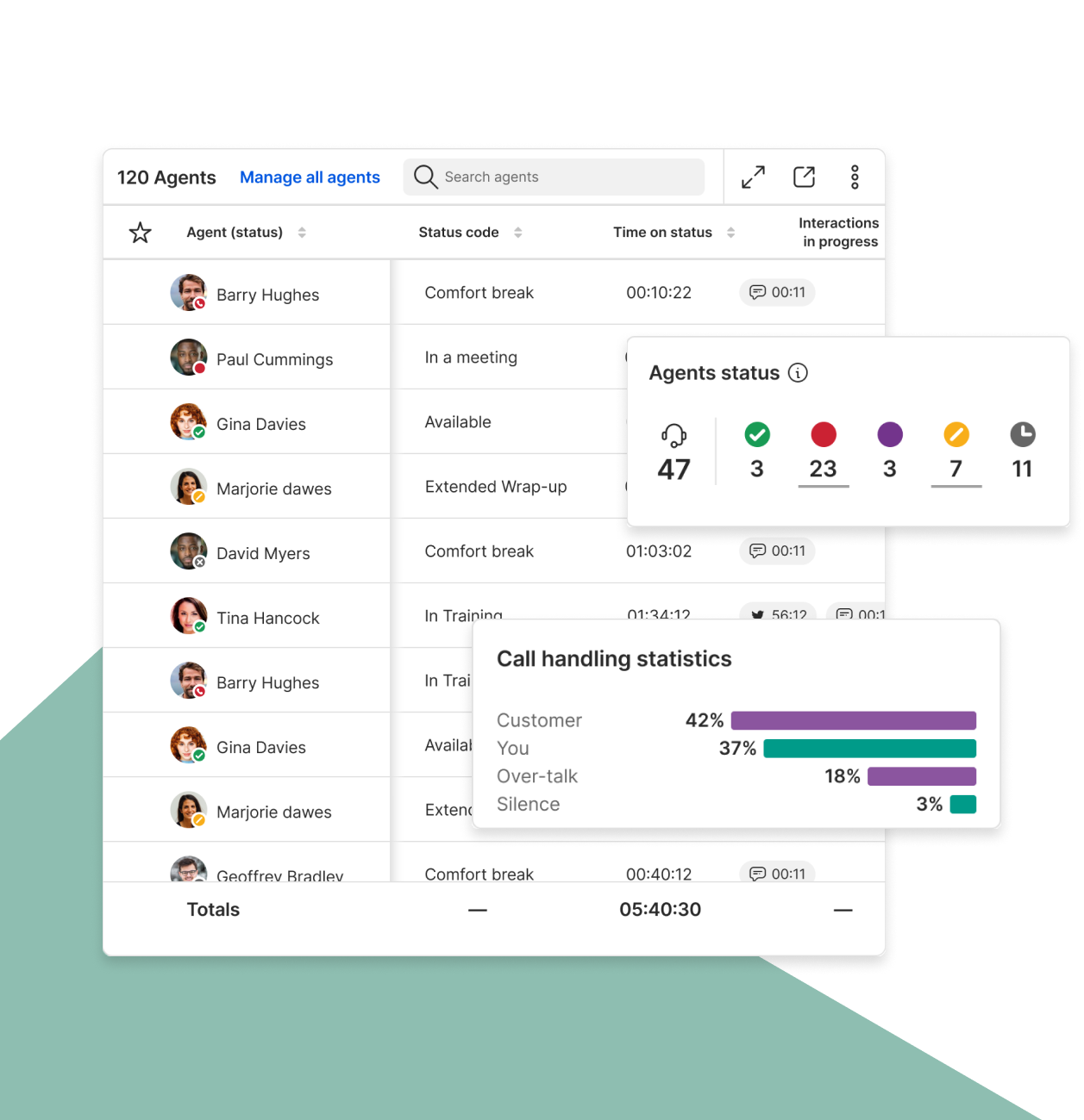 8x8 Platform : AI-powered Customer Experience Solution for Unified, End ...